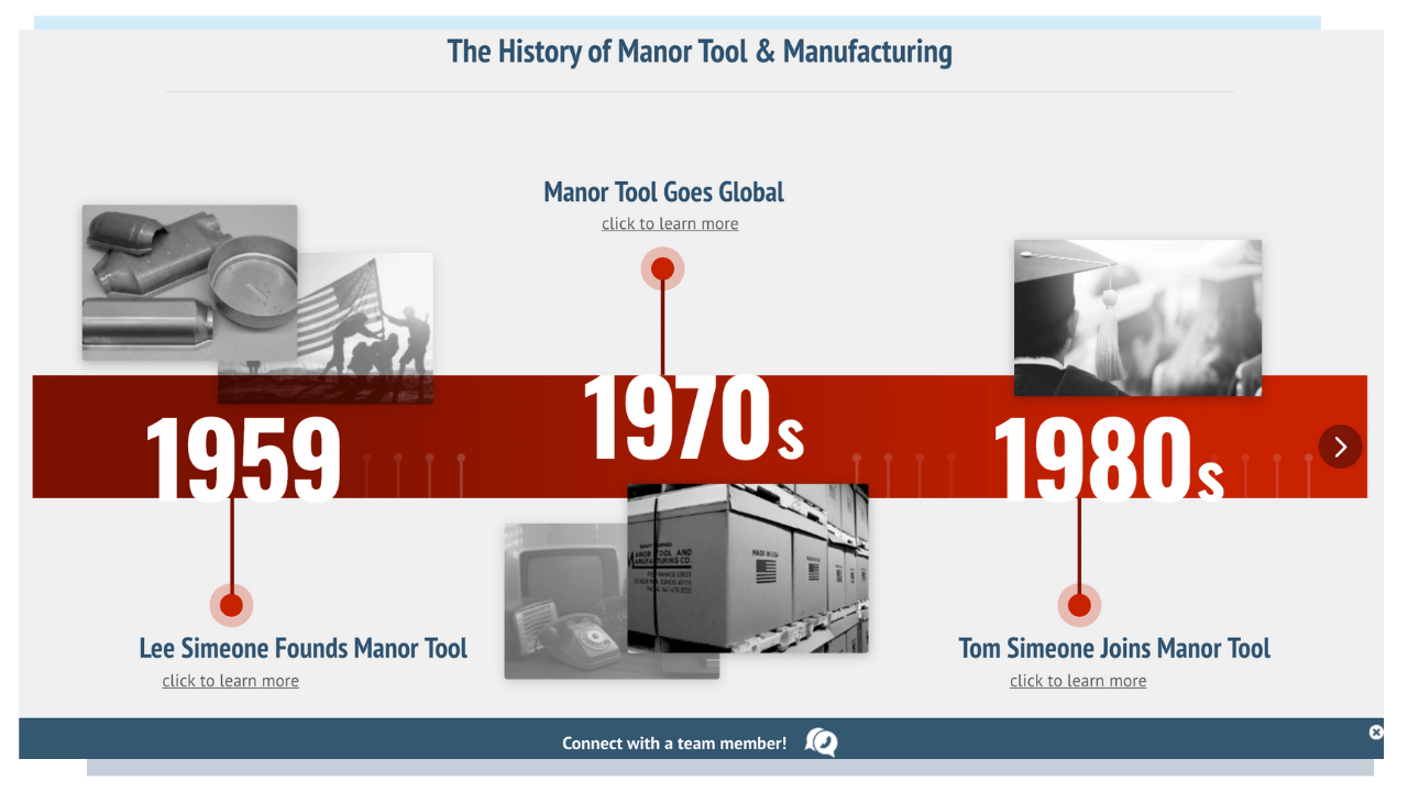 Interactive Graphic Website Examples For Manufacturers