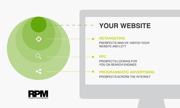 3 Effective Ways to Advertise Your Business