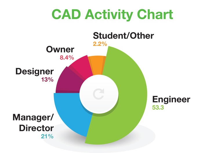 Who’s Downloading CAD Files?